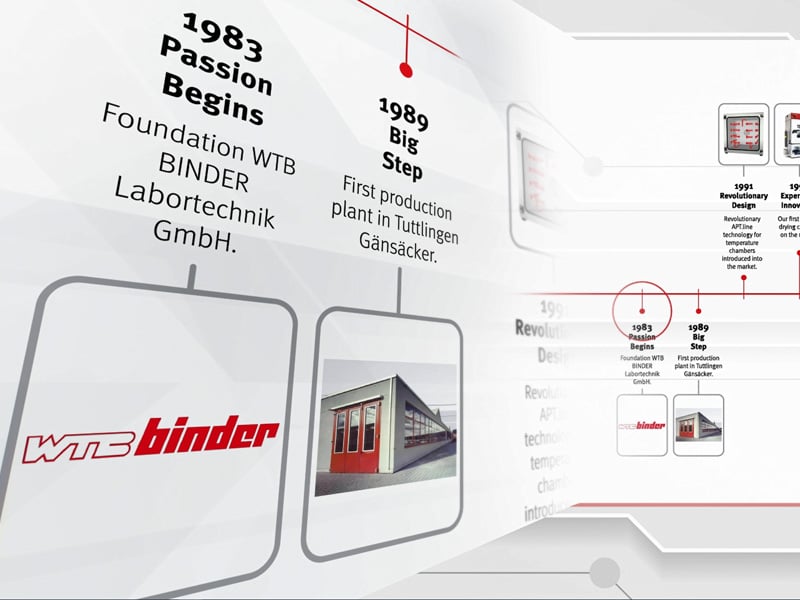 40 Years of BINDER: celebrating our success story